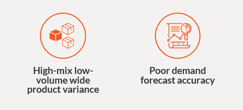 High Mix Low Volume Product Variance | PCI Private Limited